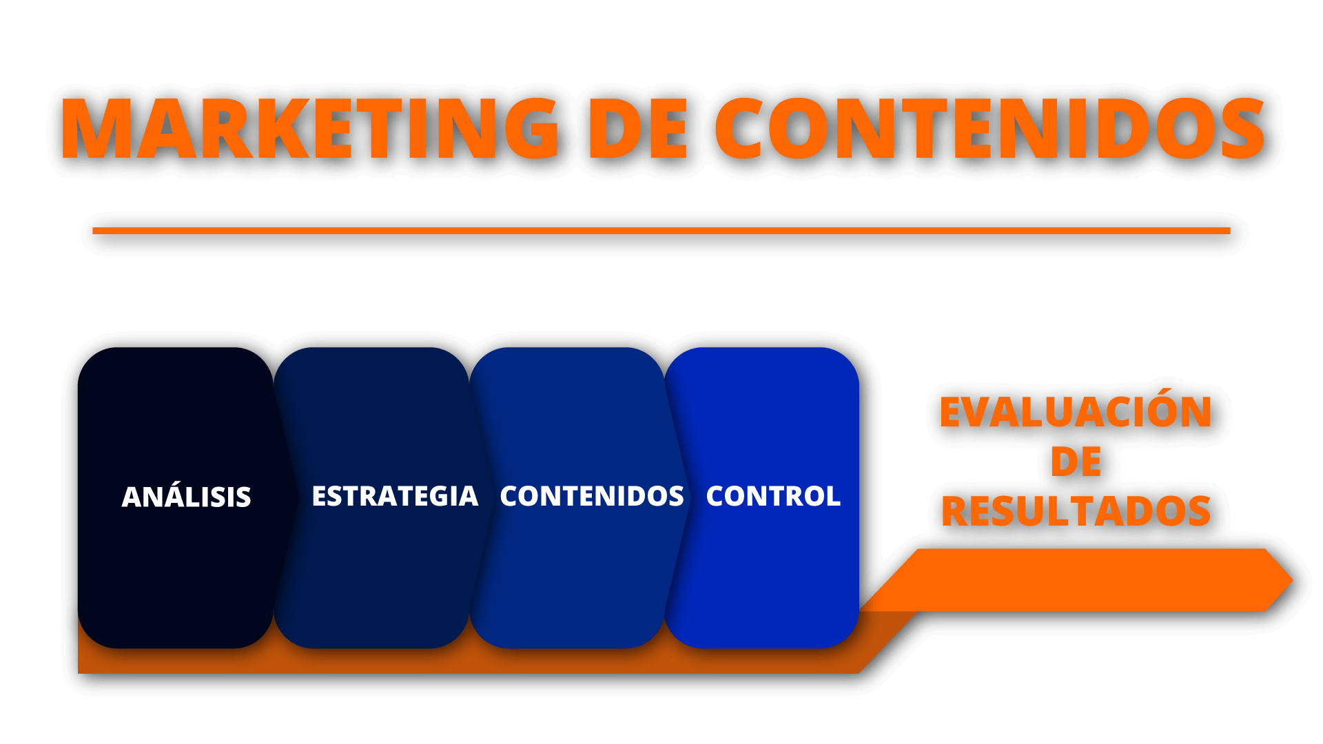 En qué consiste el marketing de contenidos | rexWaher